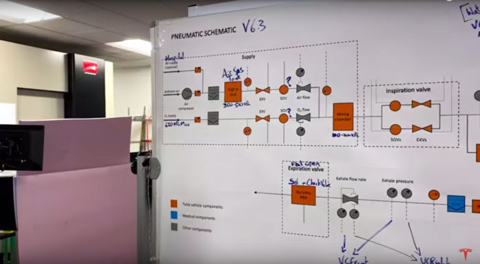 Tesla is developing a medical ventilator using Model 3 car parts