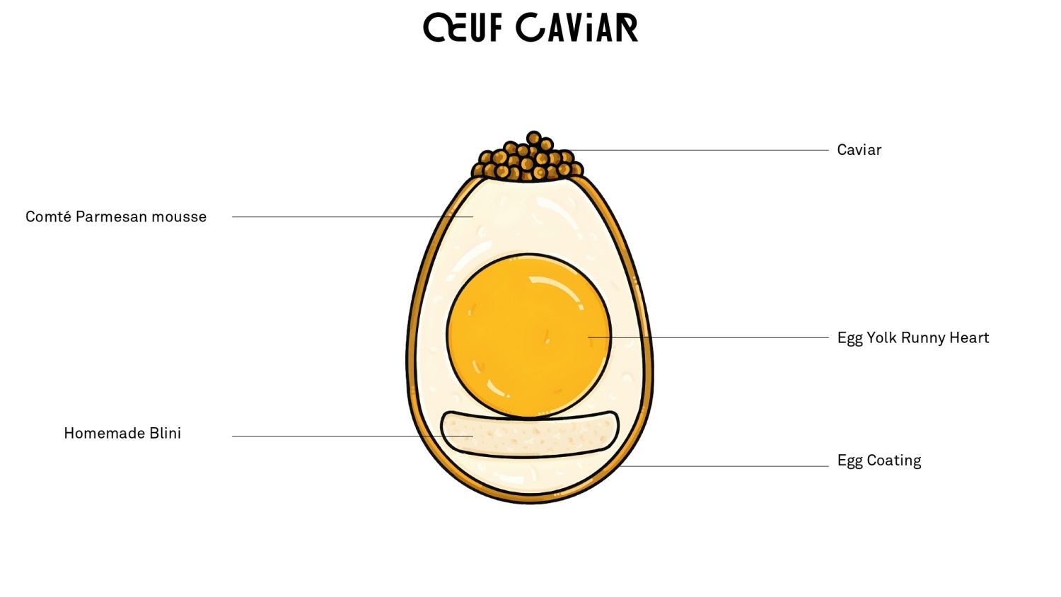 Cédric Grolet Creates First Savoury Pastry for La Prairie’s Caviar Pop-Up