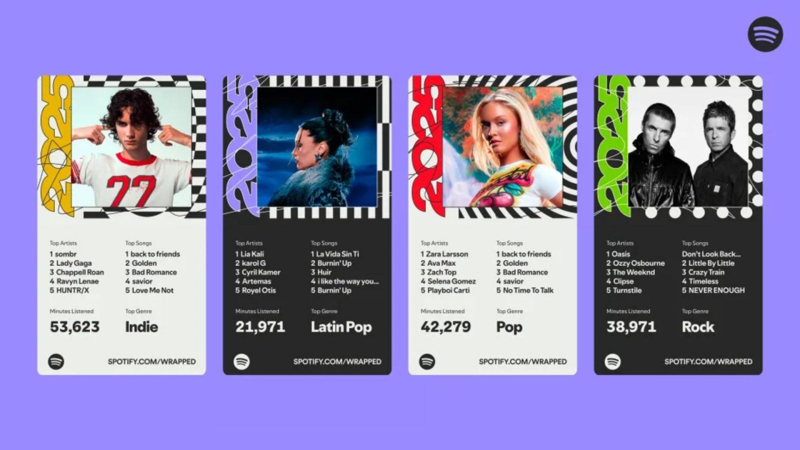 What Your Spotify Wrapped 2025 Says About Your Personality ...
