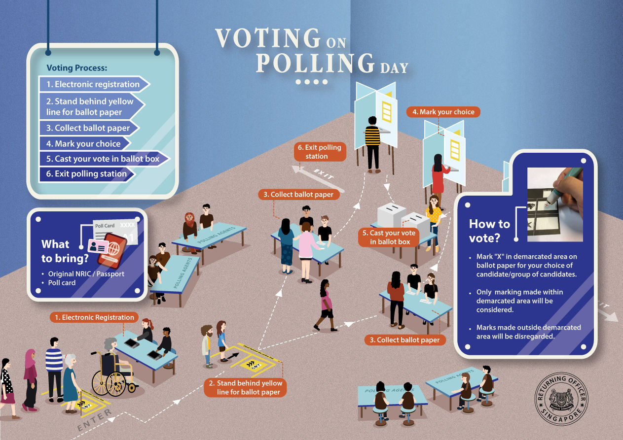 Singapore General Elections 2020: Political parties, timeline, voting ...