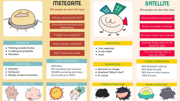 How to take the Cosmos Persona test that's all over Instagram Stories