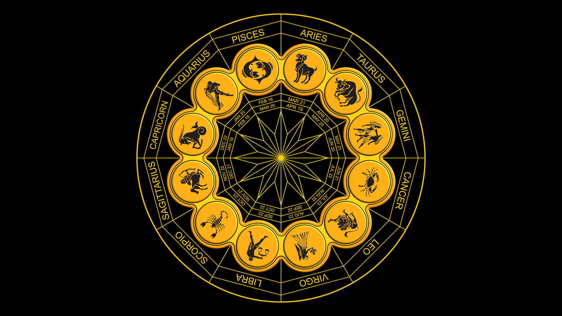 How primal astrology determines your spirit animal