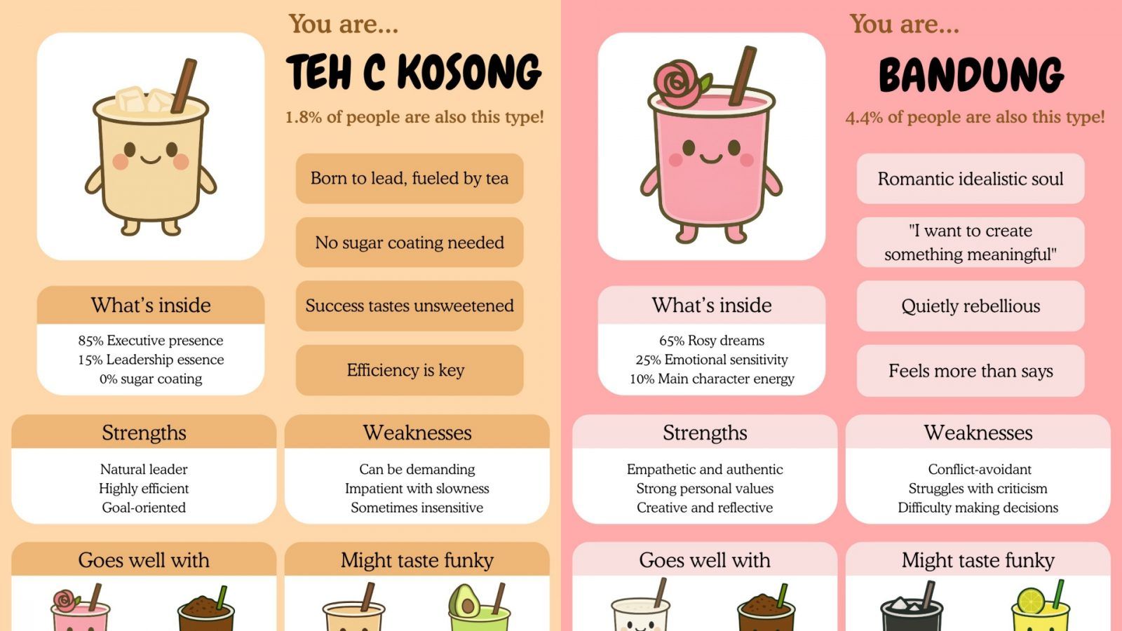How to take the LimSimi personality quiz featuring local drinks
