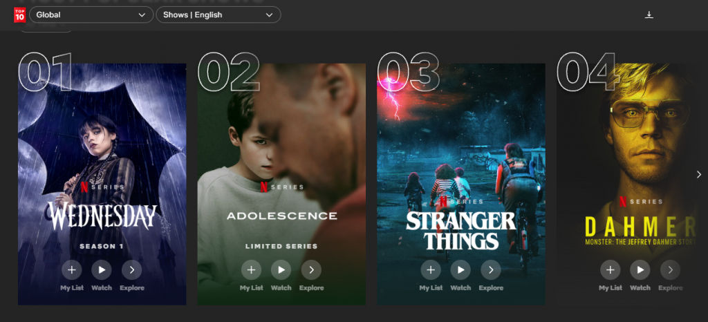 All the records broken by Wednesday on Netflix