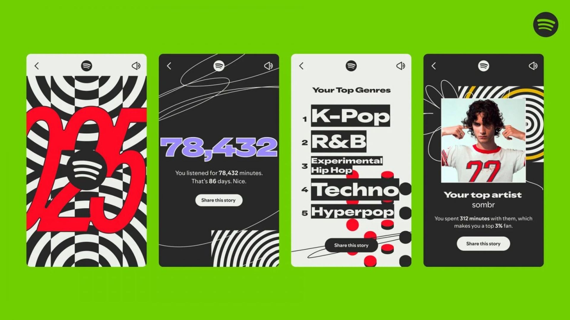 Spotify Wrapped: If your 2026 travels were inspired by your top genres ...