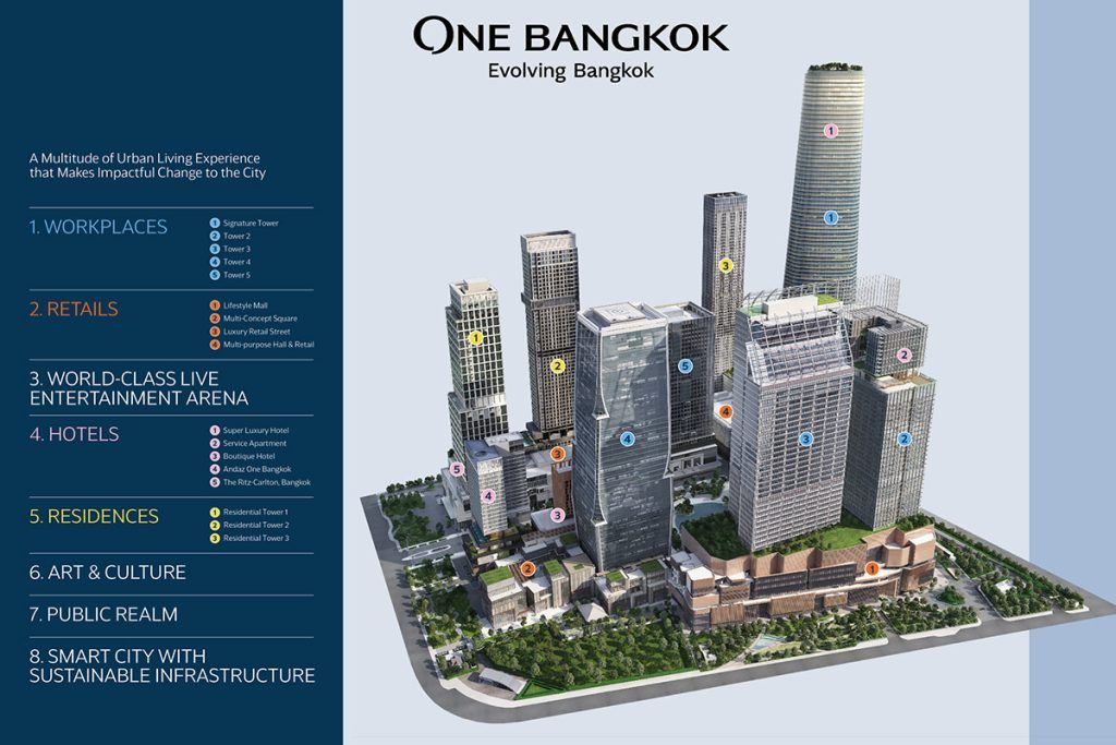 One Bangkok: A Mega-Development with Rising Expectations